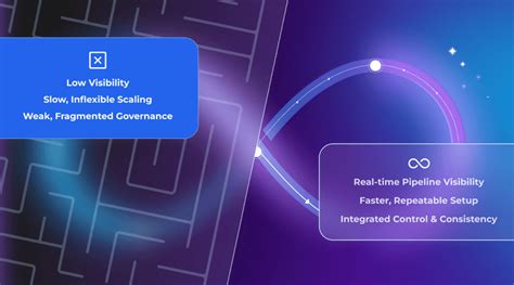 Declarative Vs Imperative Programming For Infrastructure As Code Iac Copado