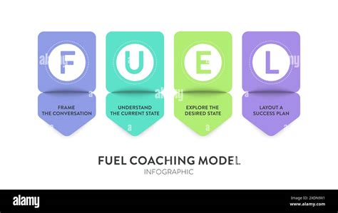 Fuel Model Strategy Framework Diagram Chart Infographic Banner Template