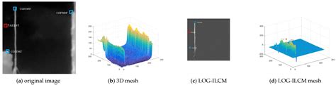 Aerospace Free Full Text Multi Scale Local Contrast Fusion Based On