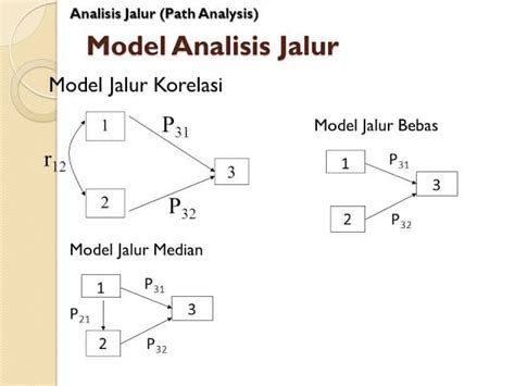 Bima Statistik Analisis Jalur Path Analysis Analisis