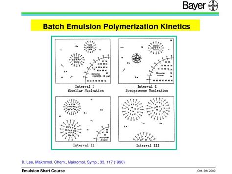 Ppt Engineering Aspect Of Emulsion Polymerization Powerpoint Presentation Id 6899816