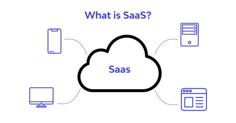 What Is Saas In Cloud Computing Cloud Computing Gate