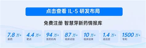 Gsk Il 5抑制剂美泊利珠单抗新适应症在华获批，治疗嗜酸性粒细胞性哮喘