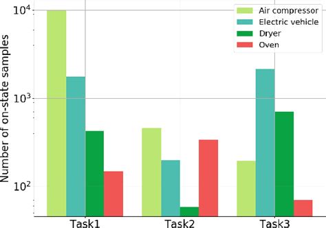 Learning Task Aware Energy Disaggregation A Federated Approach