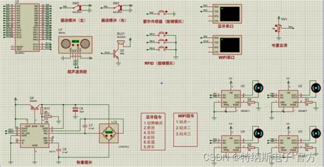 【特纳斯电子】循迹避障小车 仿真设计循迹避障小车的仿真 Csdn博客