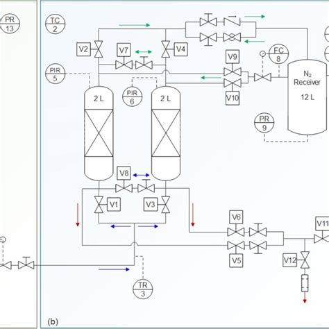 Scheme Of The Psa Pilot Plant A Compressed Air Generation And