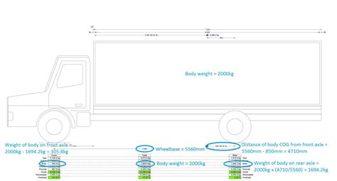 Truck Axle Weight Chart Truckscience Axle Weight Calculator