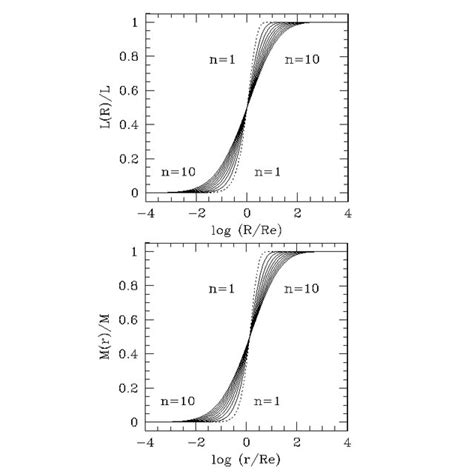 Top Plot Of The Normalized Luminosity Distribution Lrl Download Scientific Diagram