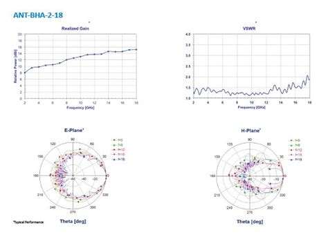 2 ~ 18 Ghz 宽带喇叭天线 Step 模型图纸下载 懒石网