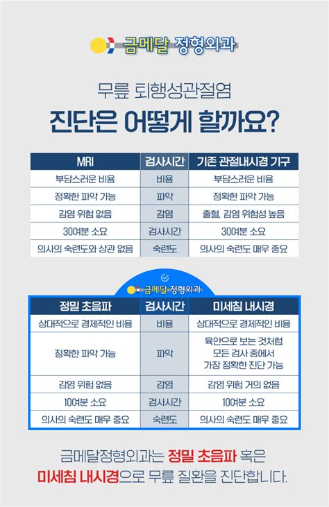 무릎 명의 무릎 연골 손상 원인 증상 예방 및 치료 방법은 네이버 블로그