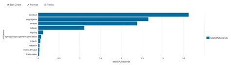 Column And Bar Charts Splunk Documentation