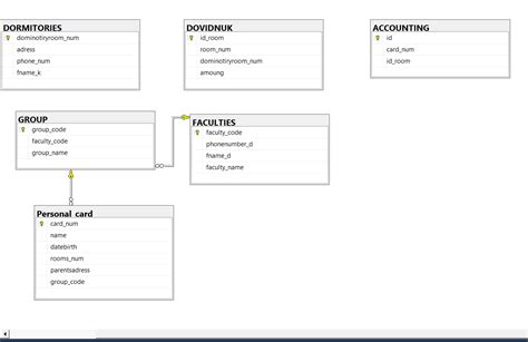 Sql Server Правка кода Ms Sql генерация схемы Stack Overflow на русском