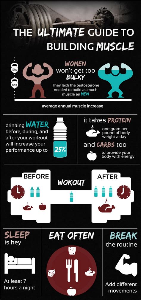 Infographic Project Juanita Visual Media