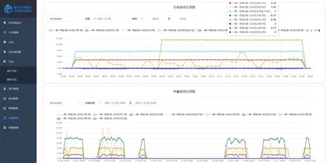 国网余姚市供电公司：“电力数据区块链”助力环保监管凤凰网宁波凤凰网