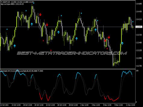 Color Stochastic Mtf Arrows ⋆ Great Mt4 Indicators Mq4 Or Ex4 ⋆