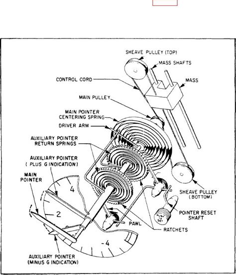 Figure 6 42 Accelerometer Mechanical Schematic