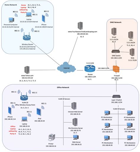 Section University Of Arizona CYBV Final Project
