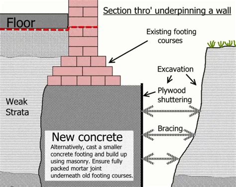 Underpinning Bay Window Subsidence Repair