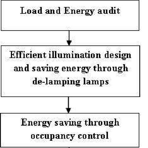 Methodology Flow Chart Download Scientific Diagram