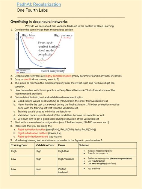 Lesson60 Overfittingindeepneuralnetworks Pdf