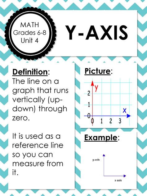 Math X Axis