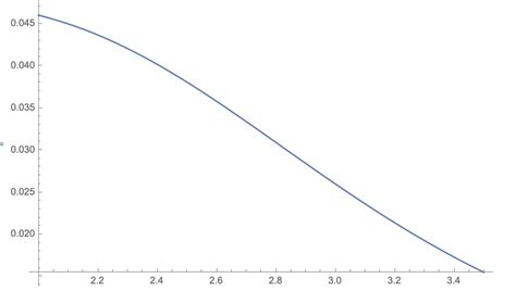 Plotting Calculation Using Integrate And Plot Take Too Long Time And Some