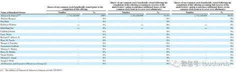 强生旗下kenvue今晚纽交所上市：募资38亿美元 雷递网 雷建平 5月4日 强生 旗下消费者健康业务子公司 Kenvue （股票代码为“kvue”）将于今日在美国纽交所上 雪球