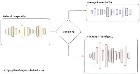 Extensibility Designing For Future Growth In Software Architecture