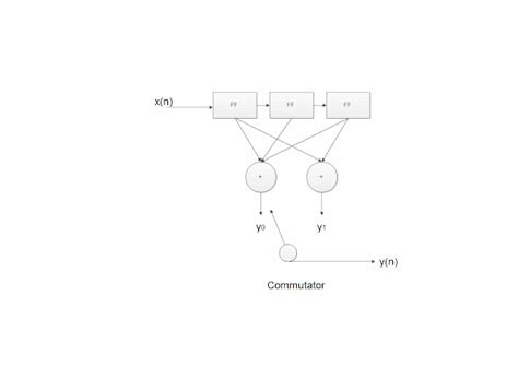convolutional encoder fpga design electronic2017