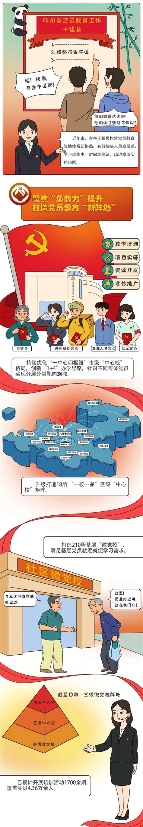 成都市金牛区：聚焦提升“三力”，构建党员教育阵地体系新格局 蓉城先锋