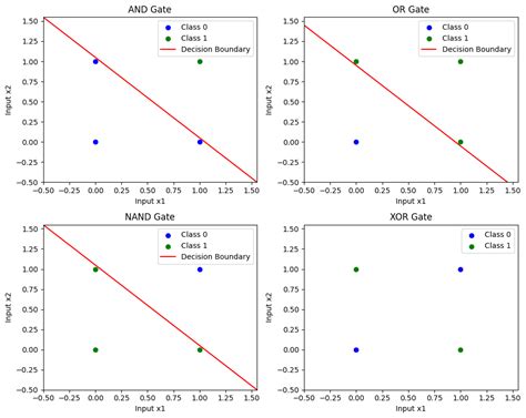 Linearity And Linear Transformation Ji Kim