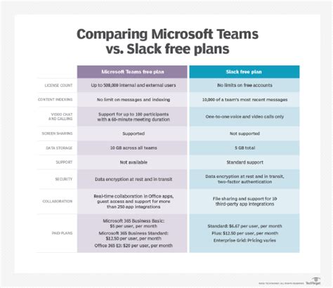 Slack Vs Microsoft Teams Which Is Better Images