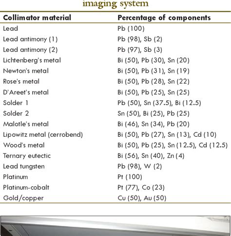 Table 1 From The Effect Of Parallel Hole Collimator Material On Image And Functional Parameters