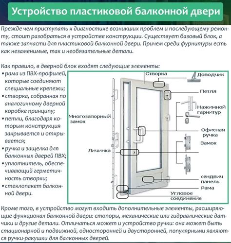 Пошаговая инструкция как самостоятельно отрегулировать пластиковую