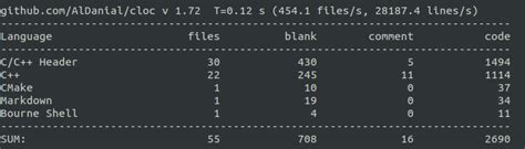 GitHub Cooi Boi High Performance WebServer Event Driven C High Performance WebServer In C 11