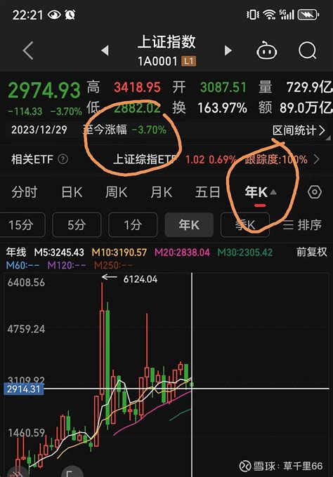 20231231 大a没有眼泪 2023年，当大a的股民踌躇满志的以为疫情结束牛市即将到来的时候，资本市场给了所有人一记响亮的耳光，打得老胡都