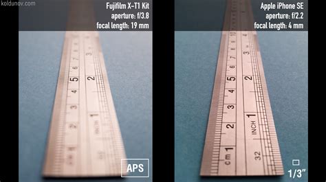 How Sensor Size Affects Depth Of Field