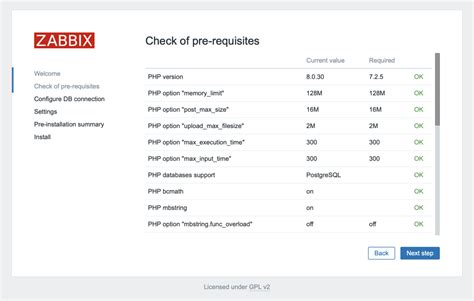 Zabbix 6 0 Instructions For Installation In 5 Minutes InitMAX S R O