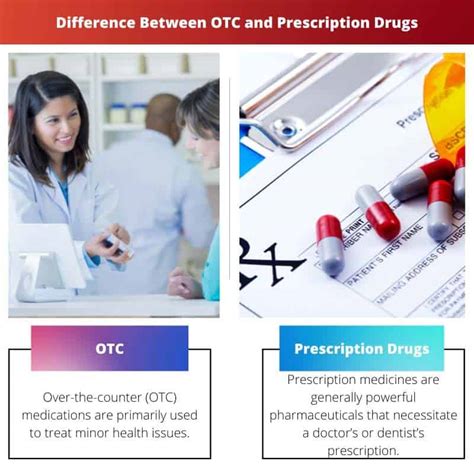 Otc Vs Medicamentos Recetados Diferencia Y Comparaci N