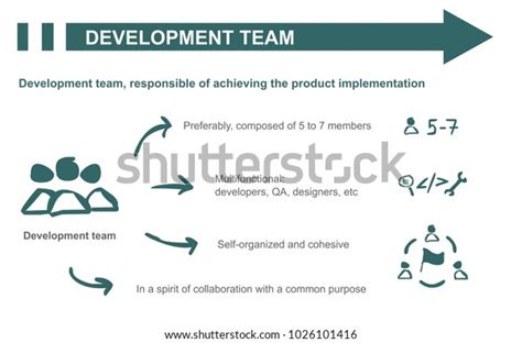 Scrum Development Team Agile Methodology Role 库存插图 1026101416
