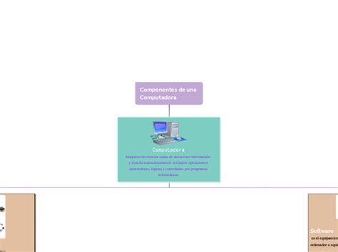 Componentes De Una Computadora Mind Map