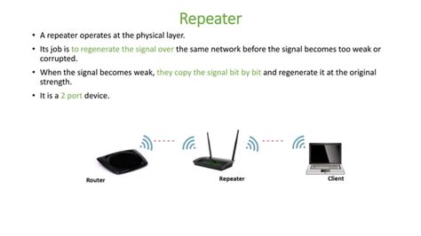 Hub Switch Router Bridge Lesson 3 Ppt