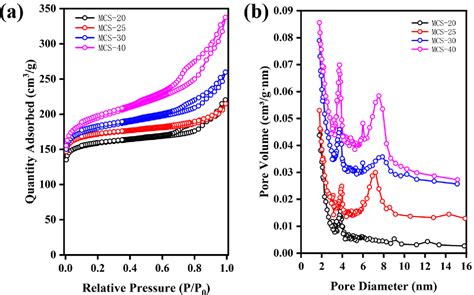 Figure 5 From Synthesis Of Monodisperse Mesoporous Carbon Spheresepdm Rubber Composites And