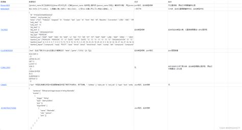 通用信息抽取数据集viscacha chinese ie——ner数据集篇 csdn博客