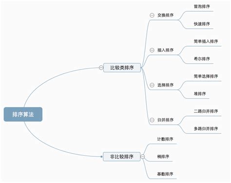 常用排序算法python实现funssort Ssort Csdn博客