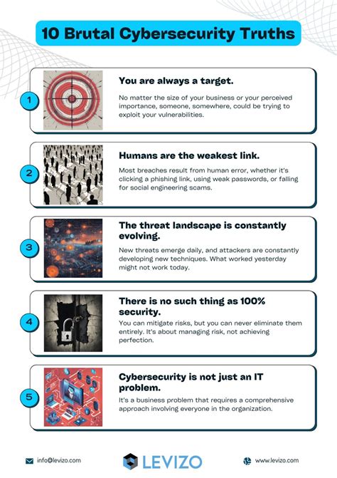 Cybersecurity Infosec Cybersecurityawareness Datasecurity Databreach Cyberattack