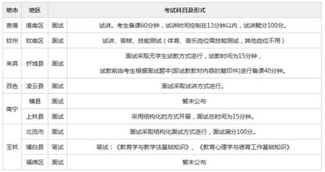 廣西特崗教師招聘考試內容 特崗教師考試科目 每日頭條