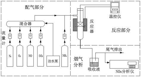 一种负载γ Fe2o3的成型scr催化剂的制备方法与流程