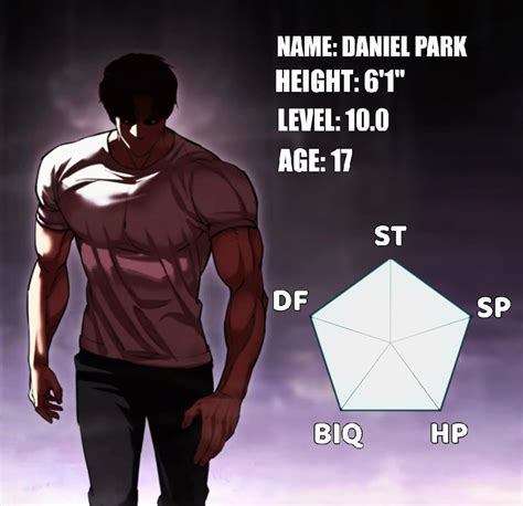 Ui Daniel Stats Rlookismcomic