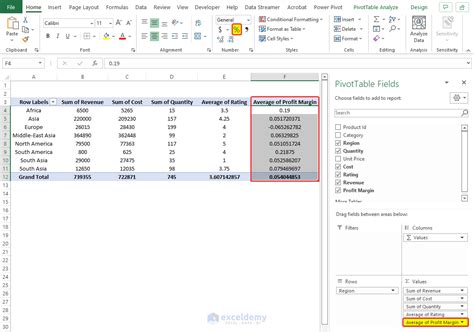 How To Analyze Data In Excel Using Pivot Tables 9 Suitable Examples How To Use Pivot Tables To